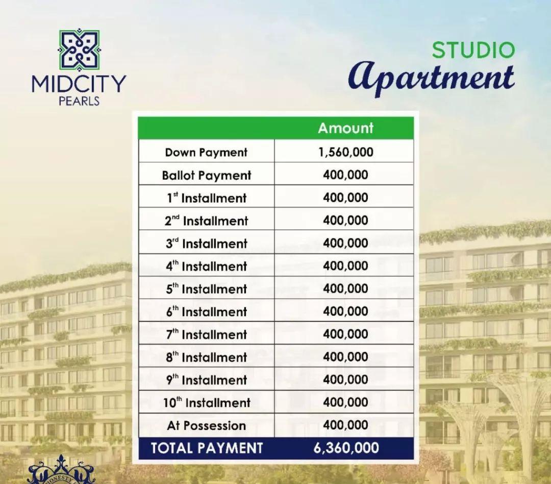 mid city housing lahore - NextPathConsultant